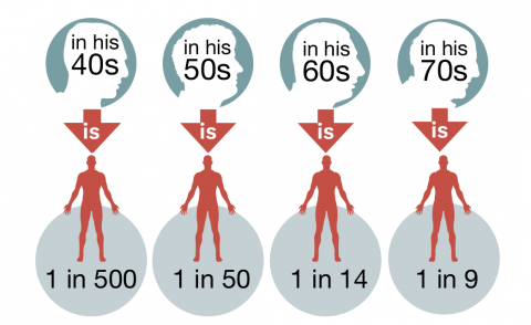 NYC Top Urologists Discuss When Should you Start Getting Prostate Exams ...